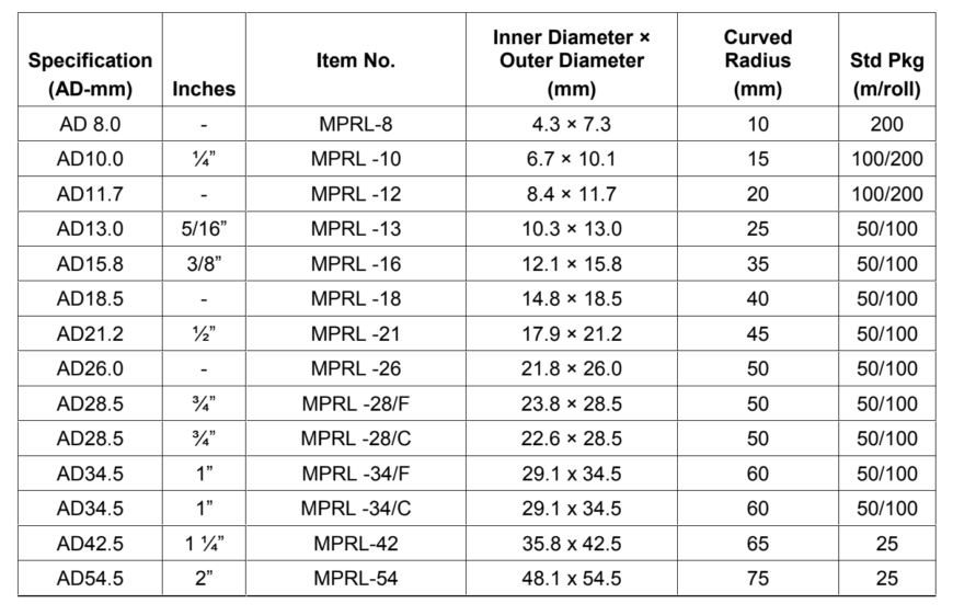 Modified Polyamide V-0 (MPRL) – Raj Industrial Enterprises