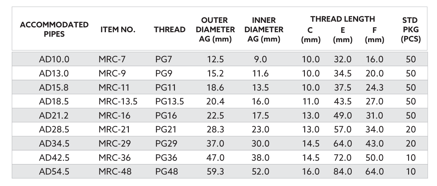 Quick Elbow Connectors – Raj Industrial Enterprises