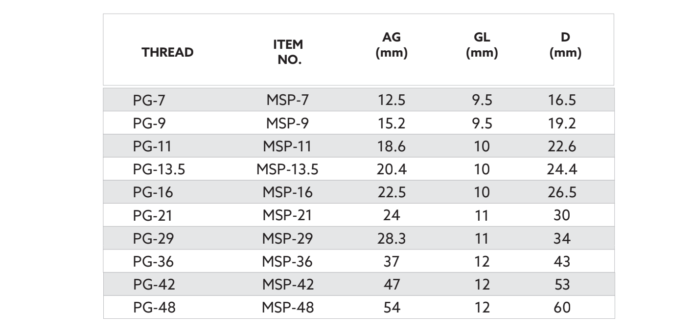 Screw Plugs (PG & Metric) – Raj Industrial Enterprises