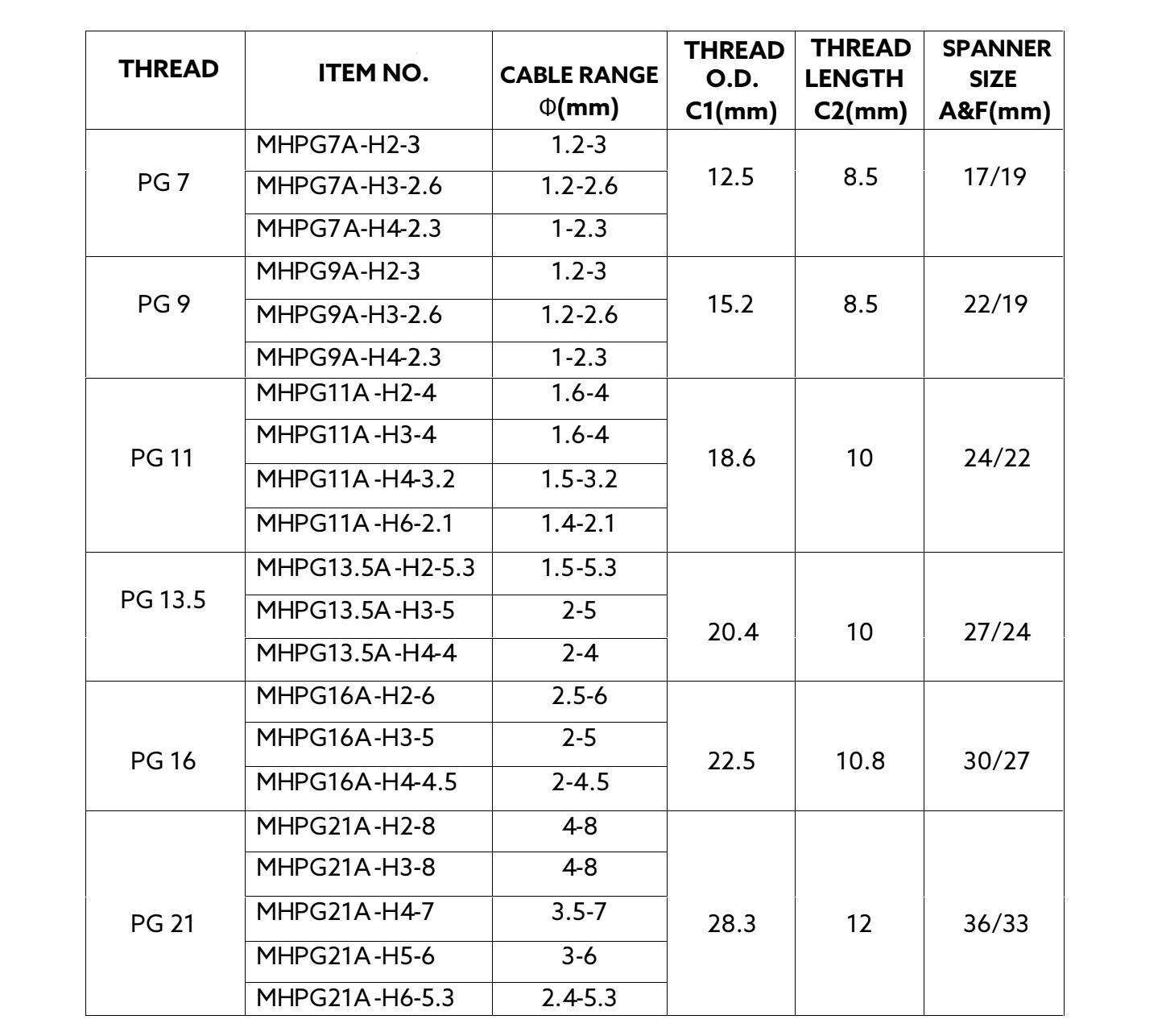 Multiple Holes Cable Glands – Raj Industrial Enterprises