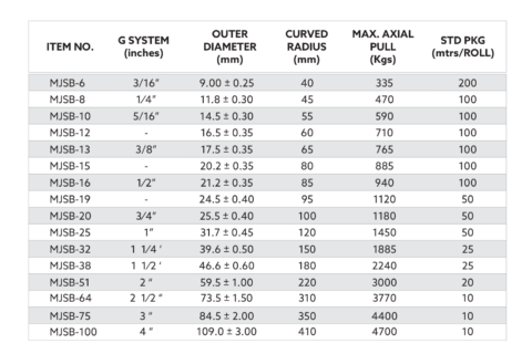 PVC Coated GI Flexible – Raj Industrial Enterprises