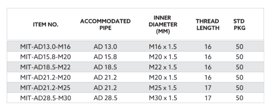 Inner Thread (Female) Connectors – Raj Industrial Enterprises