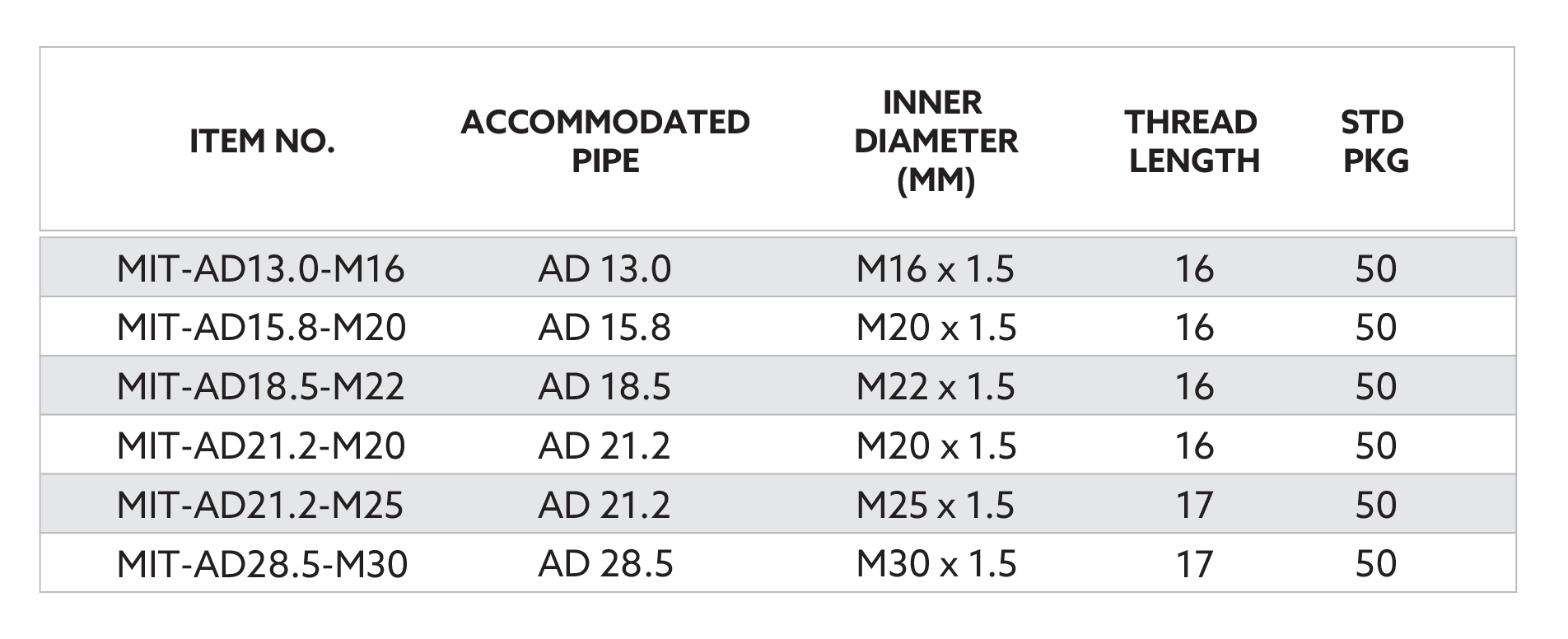 Inner Thread (Female) Connectors – Raj Industrial Enterprises